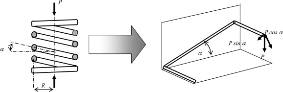 Design and failure modes of automotive suspension springs | LES EXPERTS ...