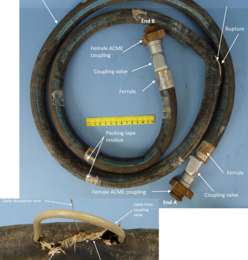 Failure Analysis of a Rubber Hose in Anhydrous Ammonia Service | LES ...