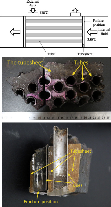 Failure analysis of tube-to-tubesheet welded joints in a shell-tube ...